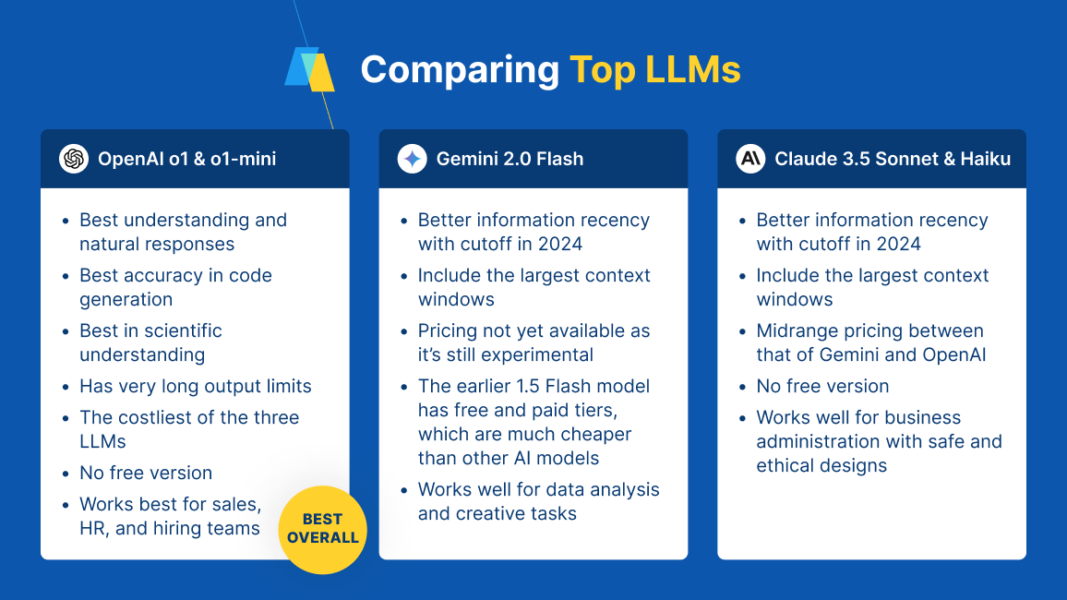 Why You Should Use Multiple LLMs | TeamAI Blog