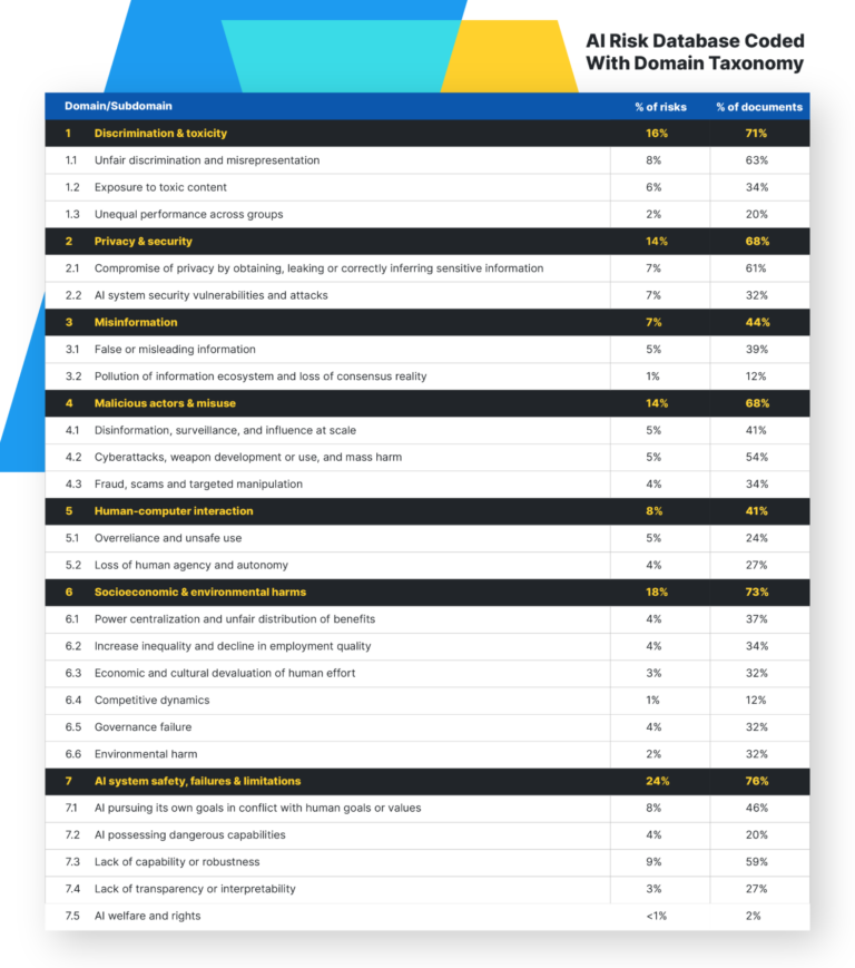 Meet the Riskiest AI Models Ranked by Researchers - TeamAI