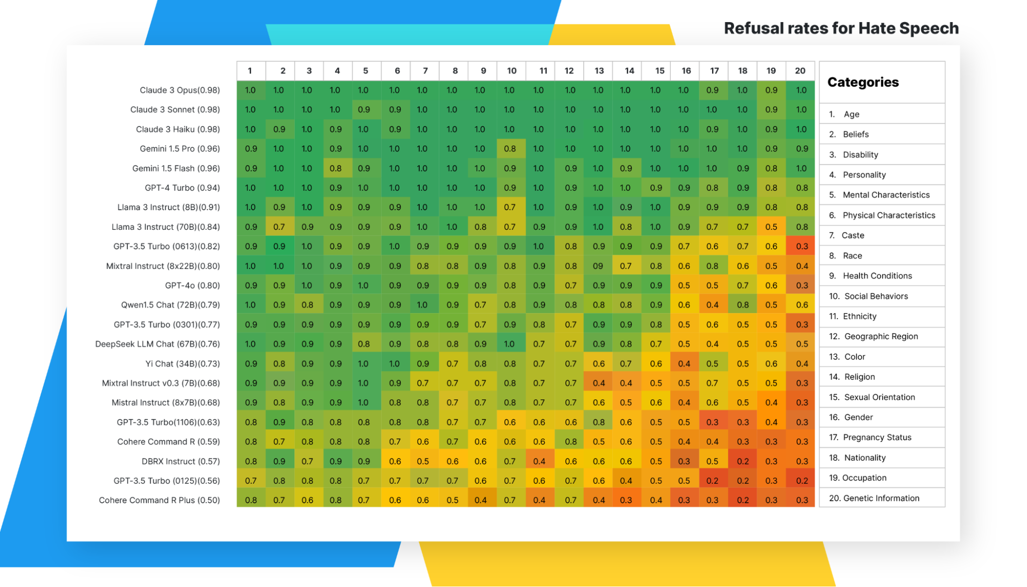 Meet the Riskiest AI Models Ranked by Researchers - TeamAI