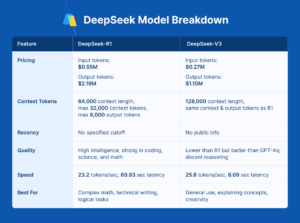 Understanding the Different DeepSeek Models - TeamAI