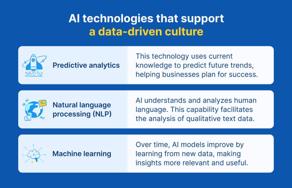 Building a Data-Driven Culture With AI - TeamAI