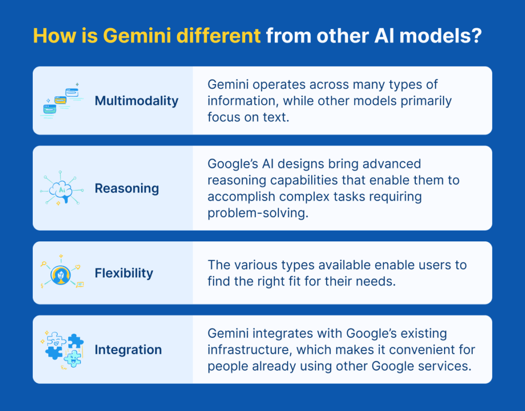Understanding the Different Gemini Models - TeamAI
